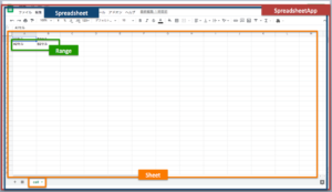 【GAS入門】スプレッドシートのセルを取得する方法 | Log Stocker
