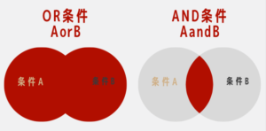 【QUERY関数】複数の条件でデータを抽出する方法 | Log Stocker